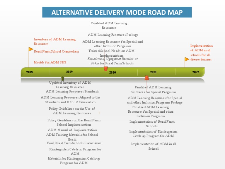 Adm Roadmap | PDF