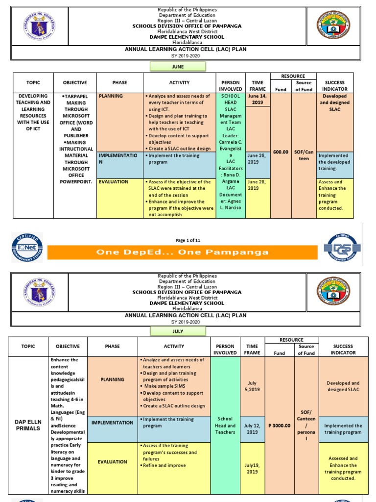 2019-2020 LAC Plan for Dampe Elementary | PDF | Curriculum | Teachers