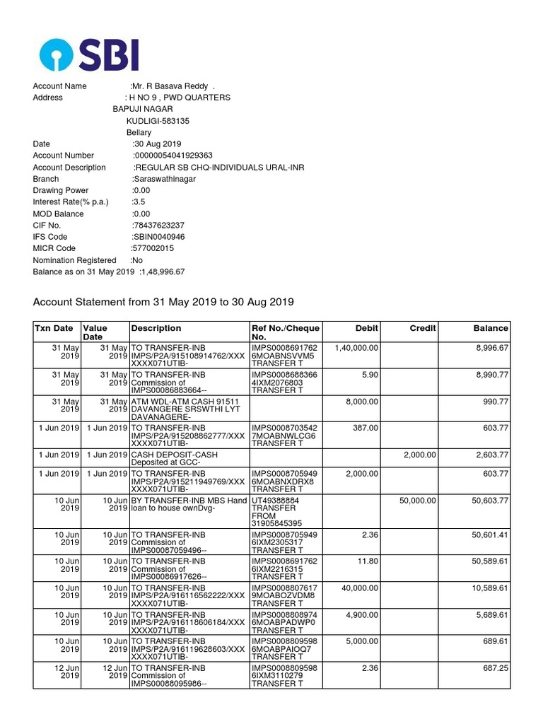 Offer Letter | PDF | Reserve Bank Of India | Credit Card