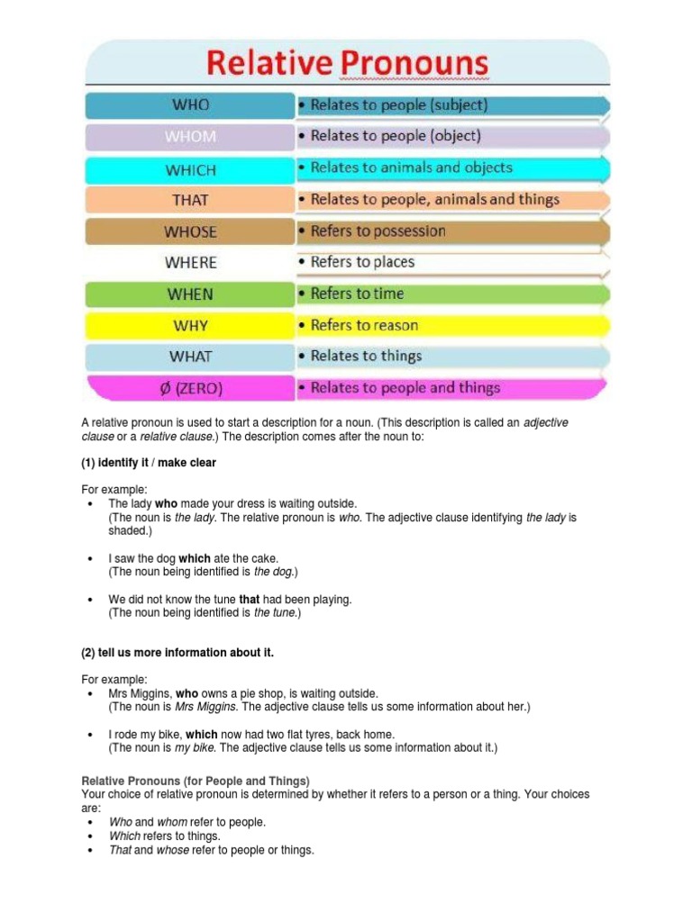 Clause or A Relative Clause.) The Description Comes After The Noun To ...