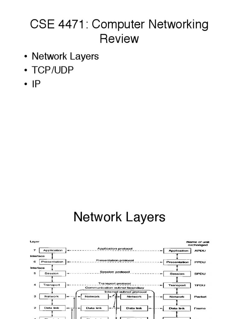 CSE 4471: Computer Networking Review!: - Network Layers! - Tcp/Udp! - IP! | PDF | Transmission ...