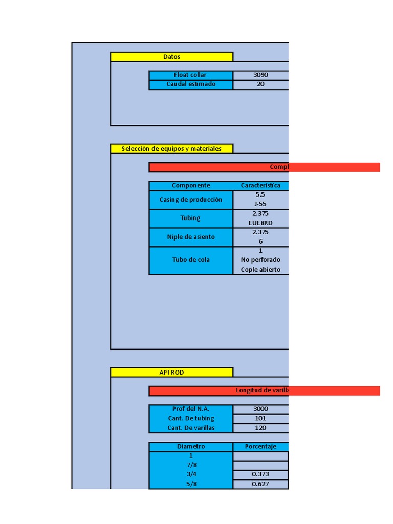 SRP Design | PDF | Tasas temporales | Máquinas