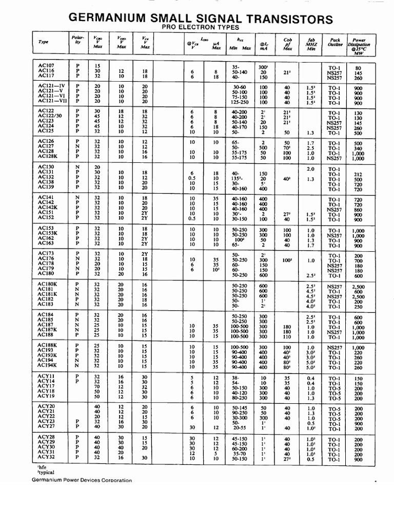 Ac128 Datasheet2 PDF | PDF