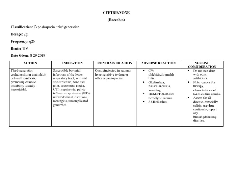 Ceftriaxone (Rocephin) Classification: Cephalosporin, Third Generation ...