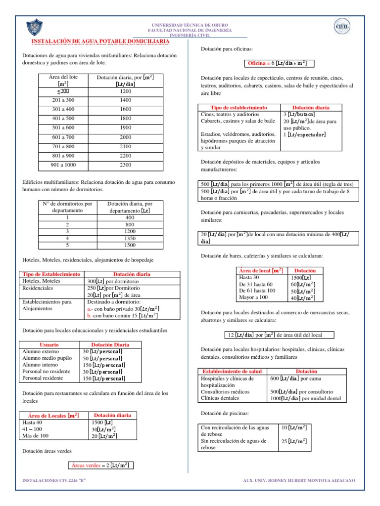 Tabla de Dotaciones | PDF | Naturaleza
