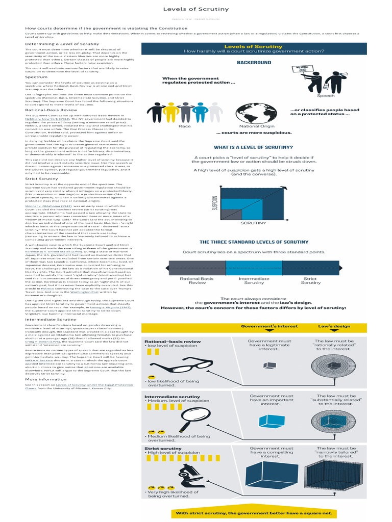 Levels of Scrutiny Constitutional Law | PDF | Intermediate Scrutiny ...