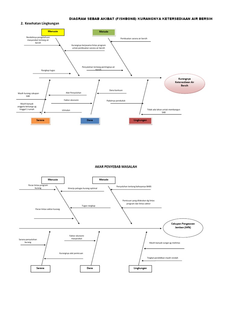 Fish Bone KESLING | PDF