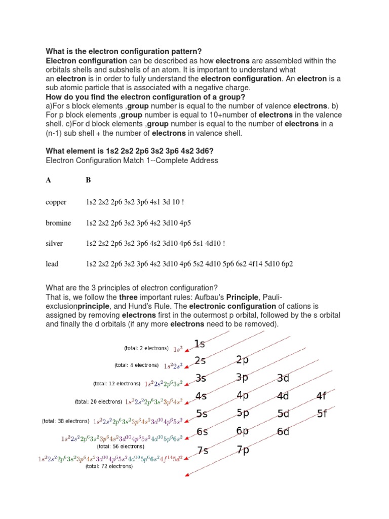 What Is The Electron Configuration Pattern? Electron Configuration Can ...
