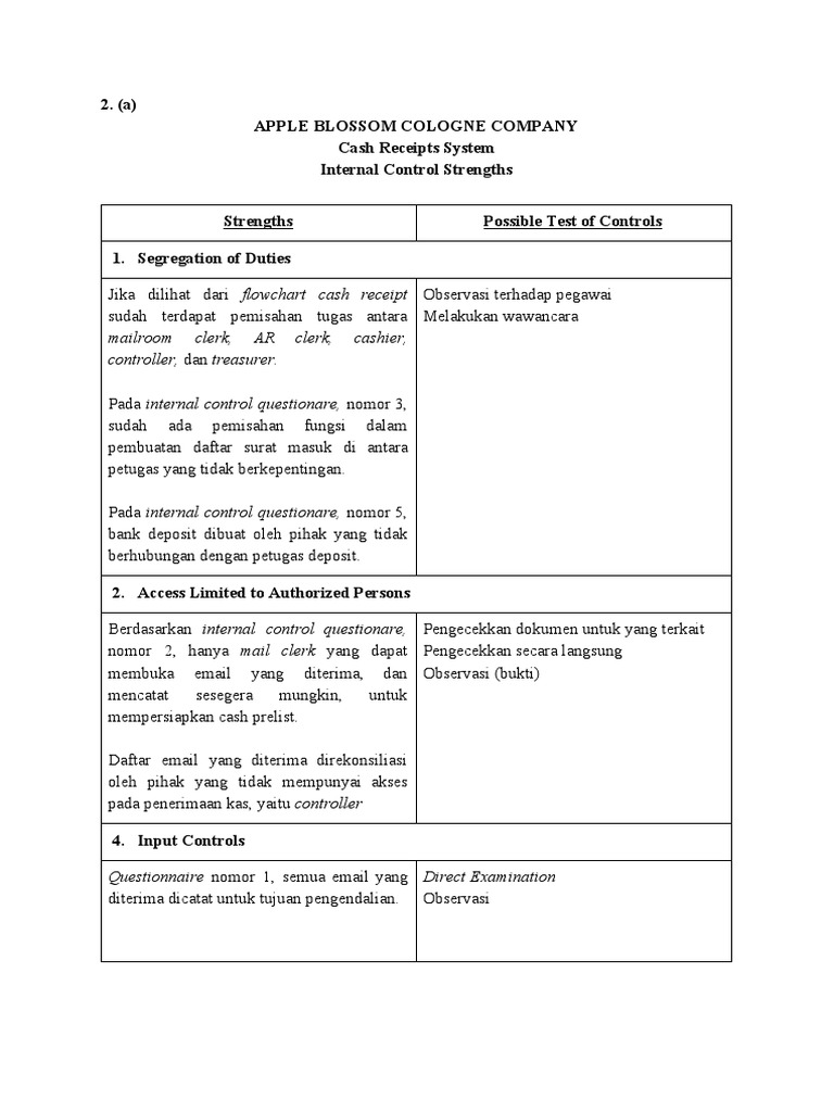 (A) Apple Blossom Cologne Company Cash Receipts System Internal Control ...