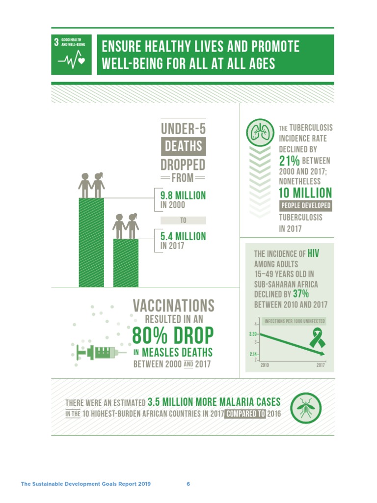Infographic Health and Well Being | PDF | Tuberculosis | Medical Humanities