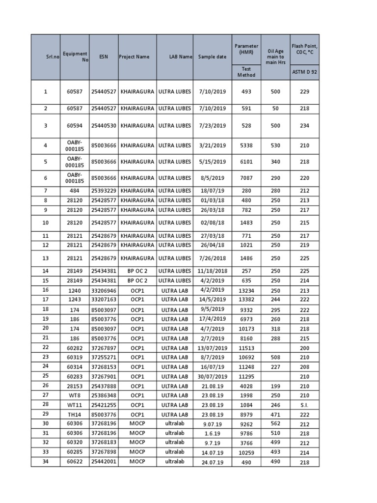 Oil Sample Tracker Format | PDF | Chemical Elements | Physical Sciences