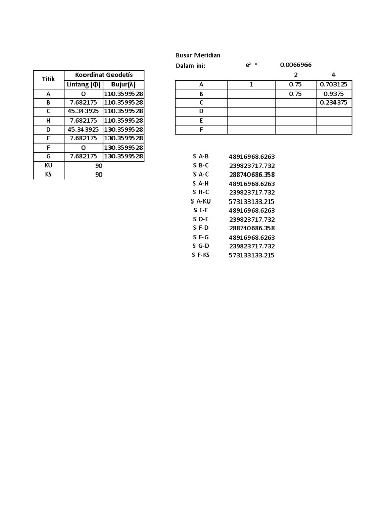 Geodetic Coordinates and Meridian Data | PDF