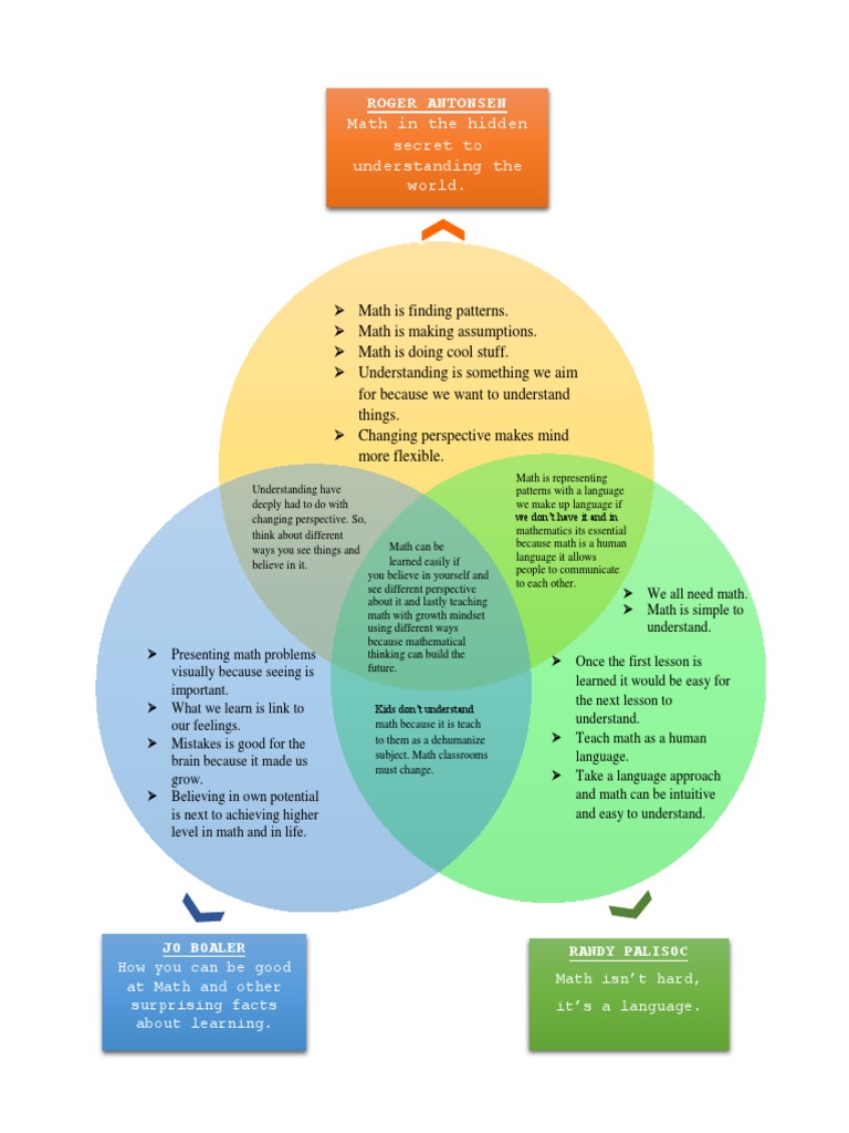 Venn Diagram Math-1 | PDF | Teaching Mathematics | Epistemology