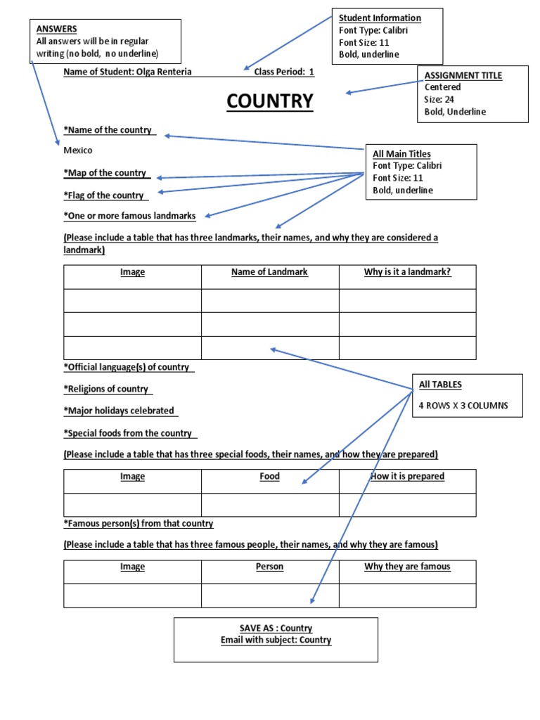 Country Directions | PDF