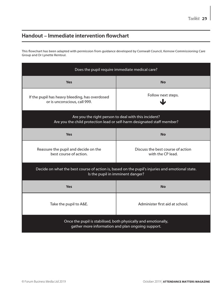 Self Harm Flow Chart | PDF
