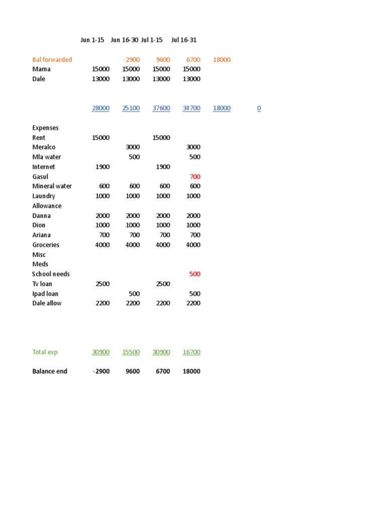 The 2019 Income and Expense Summary Philippines | PDF