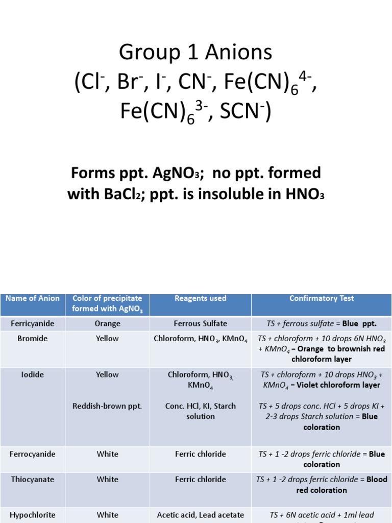 Group 1 Anions (CL, BR, I, CN, Fe (CN), Fe (CN), SCN) | PDF | Cyanide ...