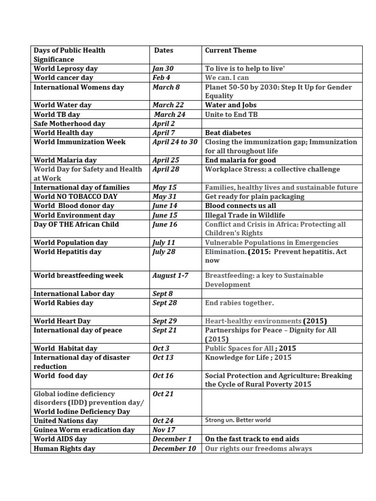 Days of Public Health Significance | PDF | President's Emergency Plan ...