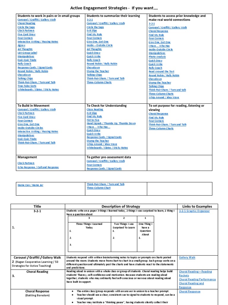 Active Engagement Strategies | PDF | Behavior Modification | Human ...