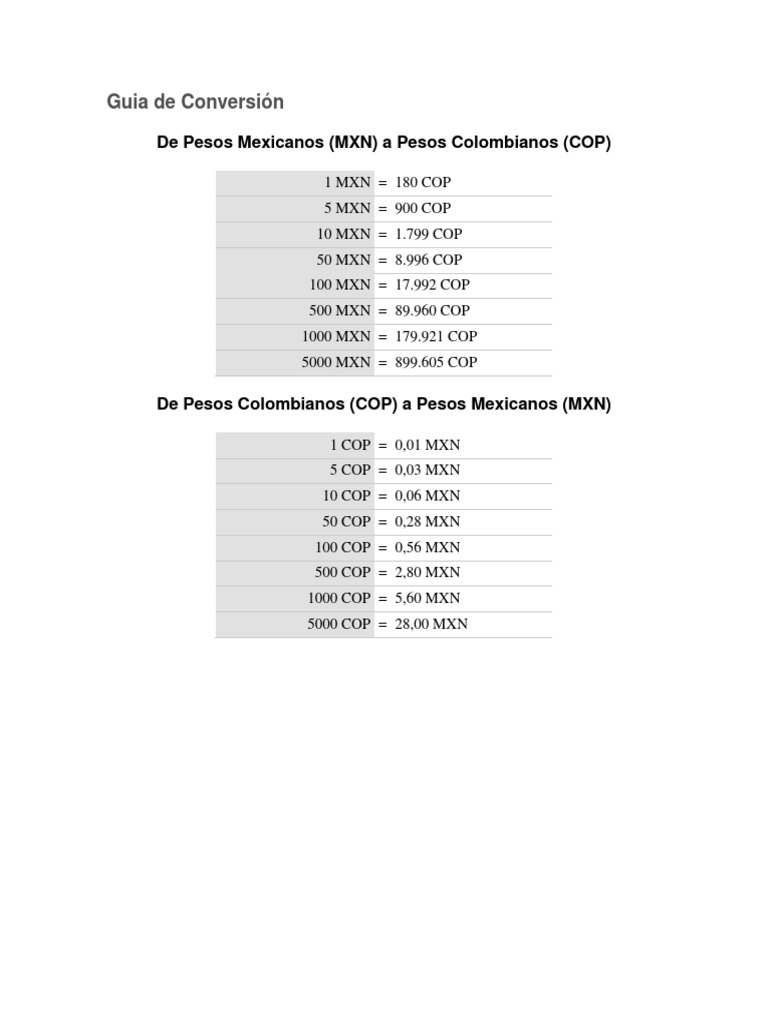 Guia de Conversión: de Pesos Mexicanos (MXN) A Pesos Colombianos (COP ...