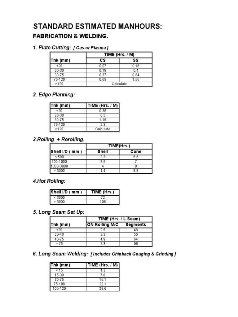 Standard Manhour Estimation: Fabrication & Welding | PDF | Steel ...
