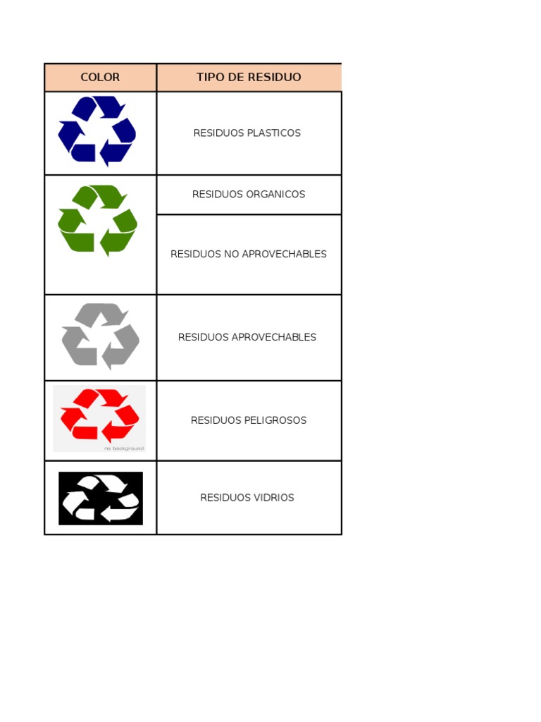 Clasificacion de Residuos | PDF | Impacto humano en el medio ambiente | Residuos