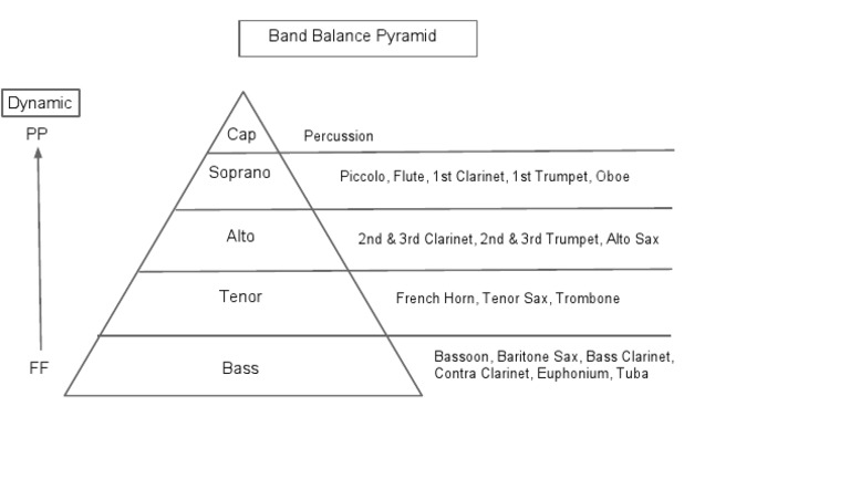 Band Balance Pyramid PDF | PDF | Art | Classics