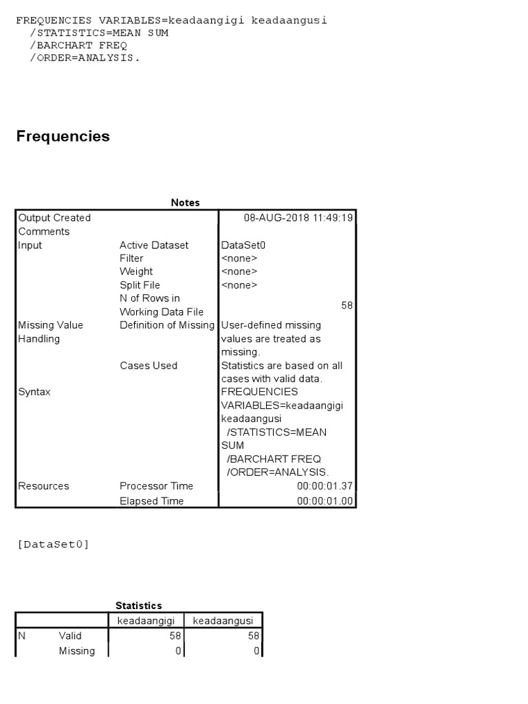 OUTPUT | PDF | Data Set | Data