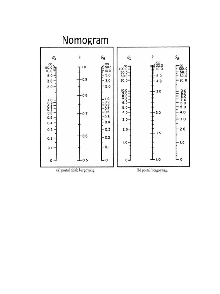 Nomogram Baja | PDF