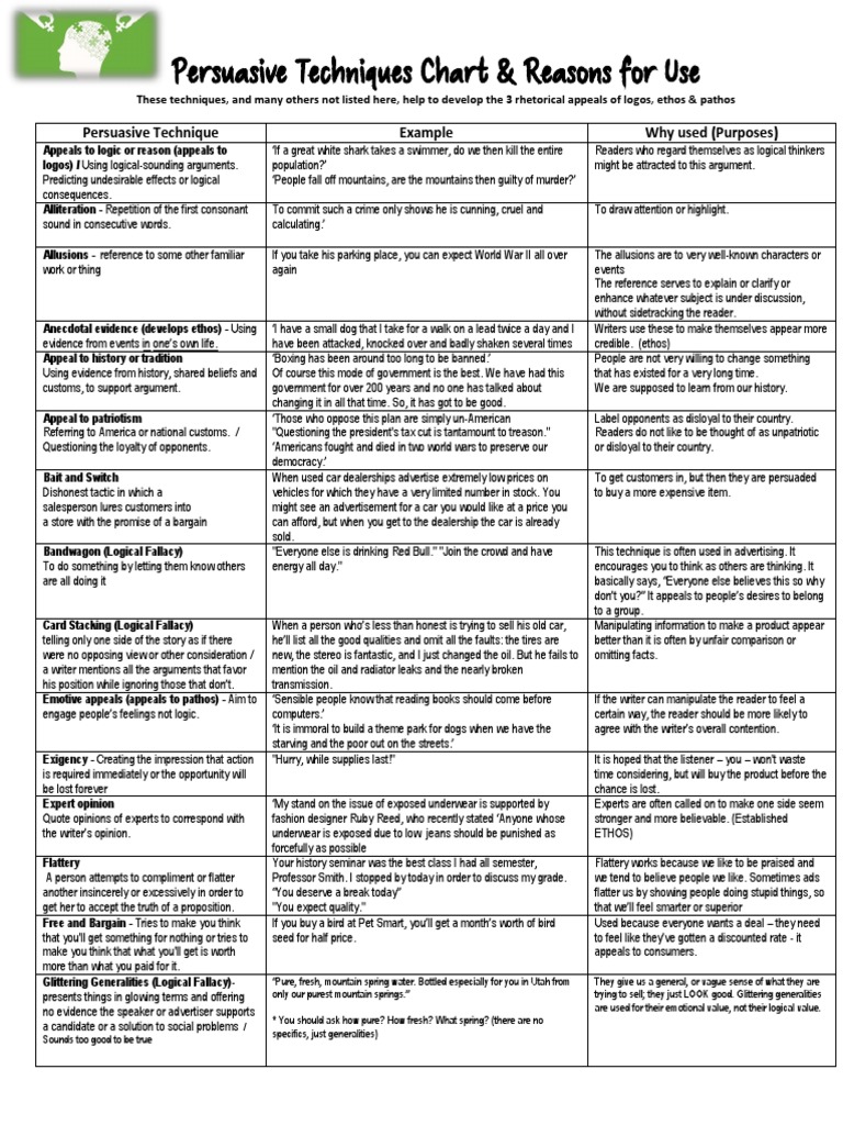 Persuasive Technique Chart | PDF | Logos | Advertising
