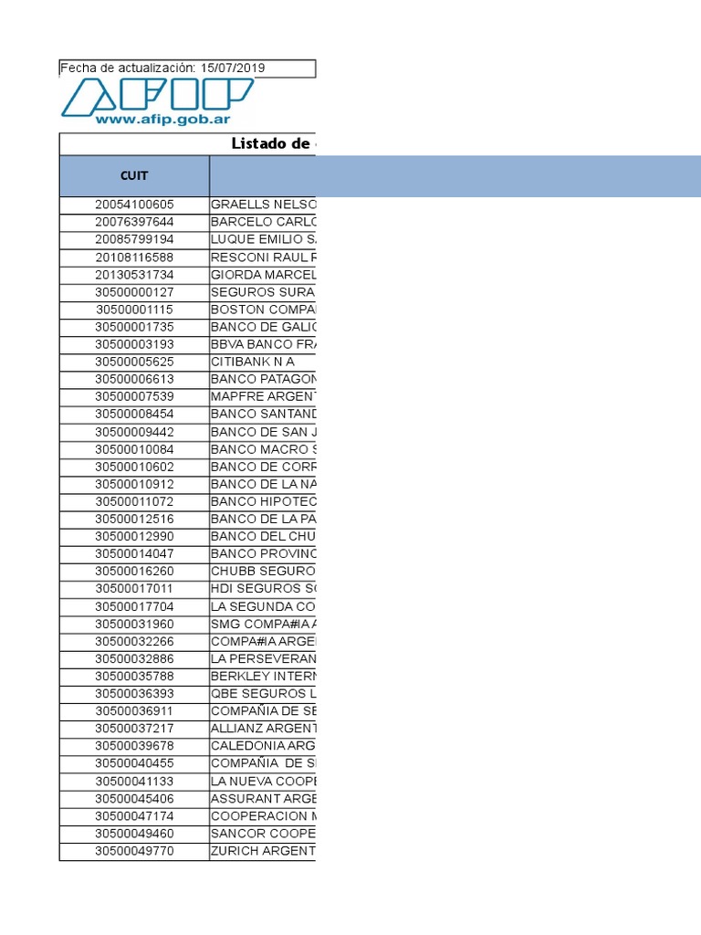 Listado RFCE Mi PyMe | PDF | Empresas | Business