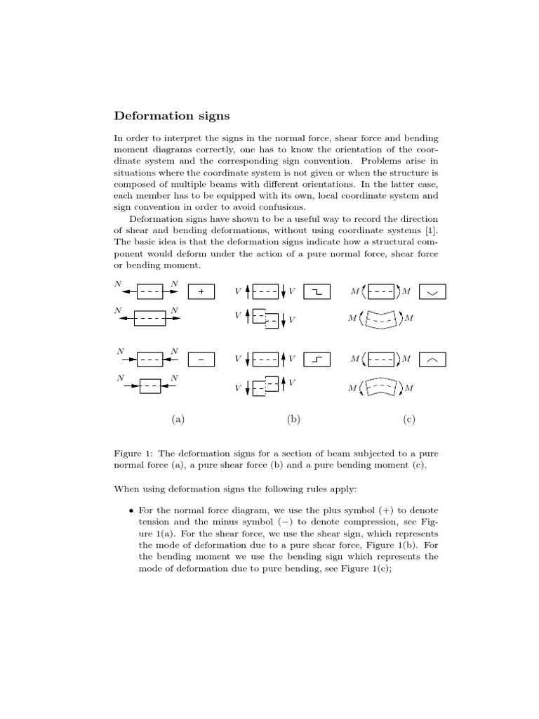 Deformation Signs: N N V V M M | PDF | Bending | Beam (Structure)