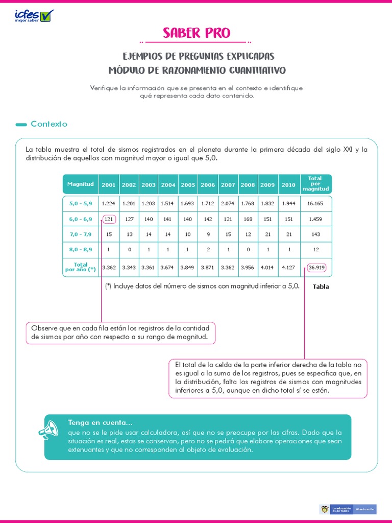 Ejemplos de preguntas explicados razonamiento cuantitativo saber pro ...