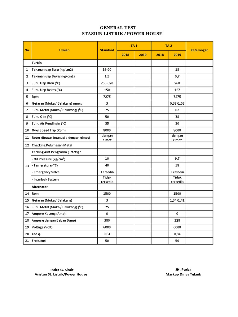 General Test Stasiun Listrik / Power House: TA1 TA2 Standard No ...