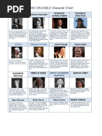 The Crucible Breakdown of Scenes and Characters | PDF | Salem ...