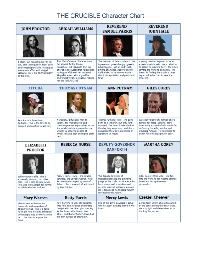 Character Chart | PDF | Magic (Paranormal) | Witch Trials