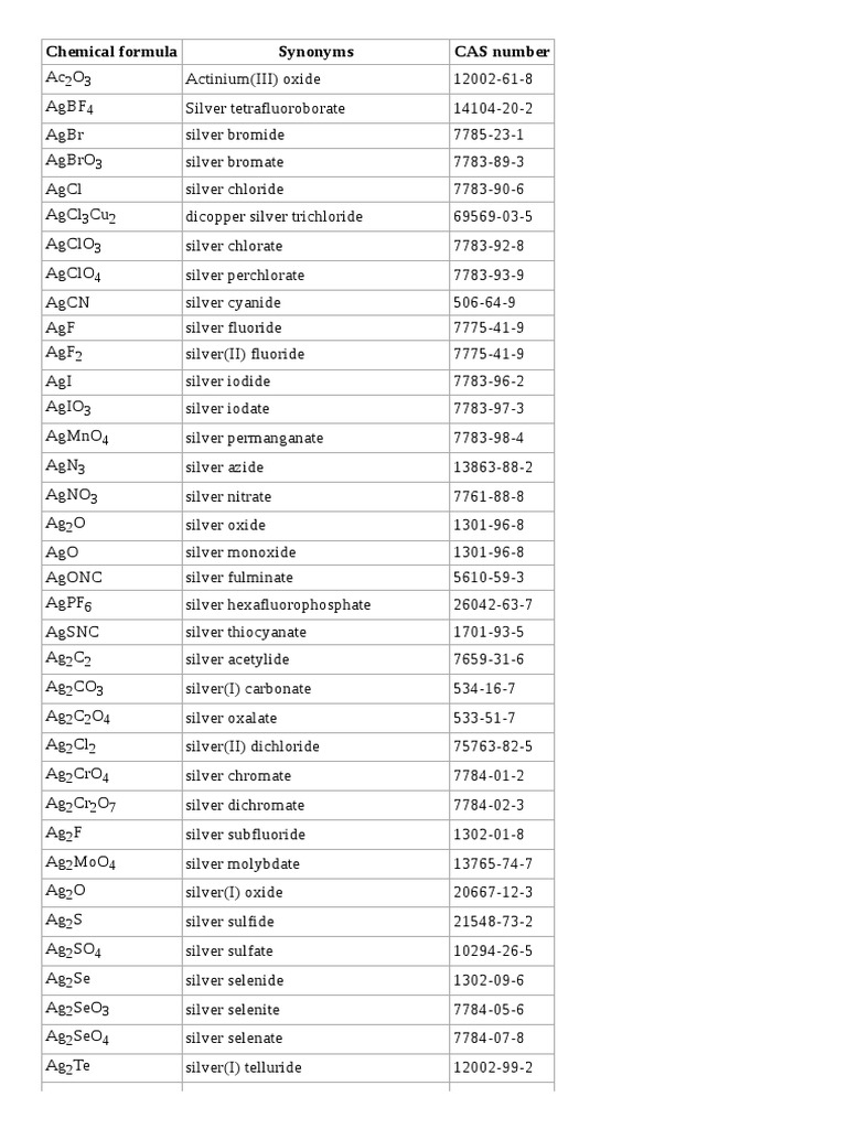 Dictionary of Chemical Formulas | PDF | Silver | Calcium