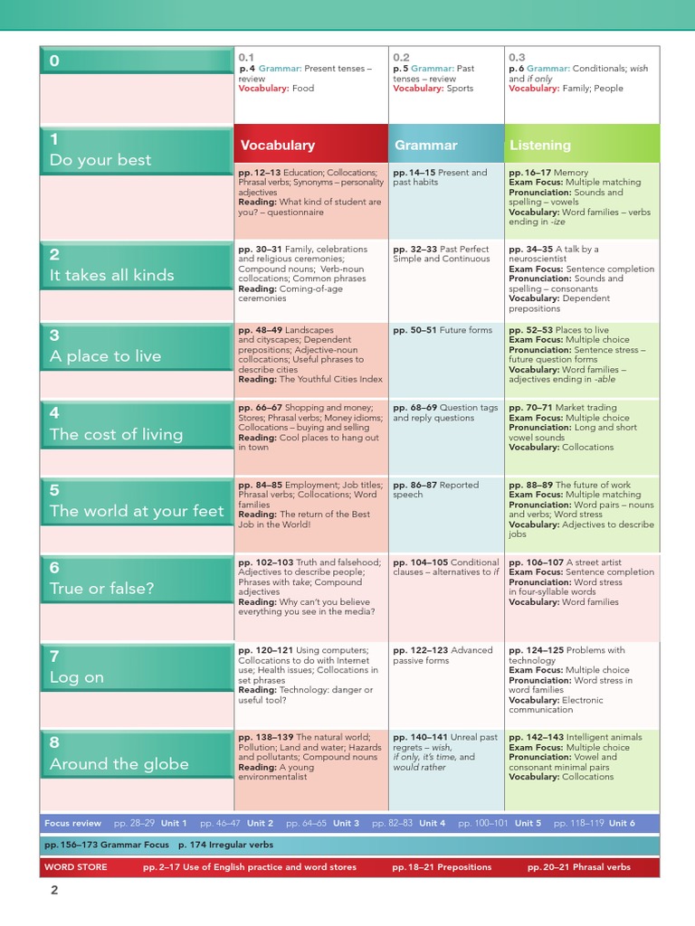 Focus | PDF | Phrase | Verb