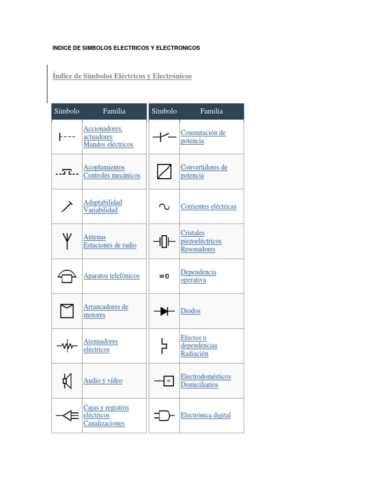 Indice de Simbolos Electricos y Electronicos | PDF | Equipo eléctrico ...