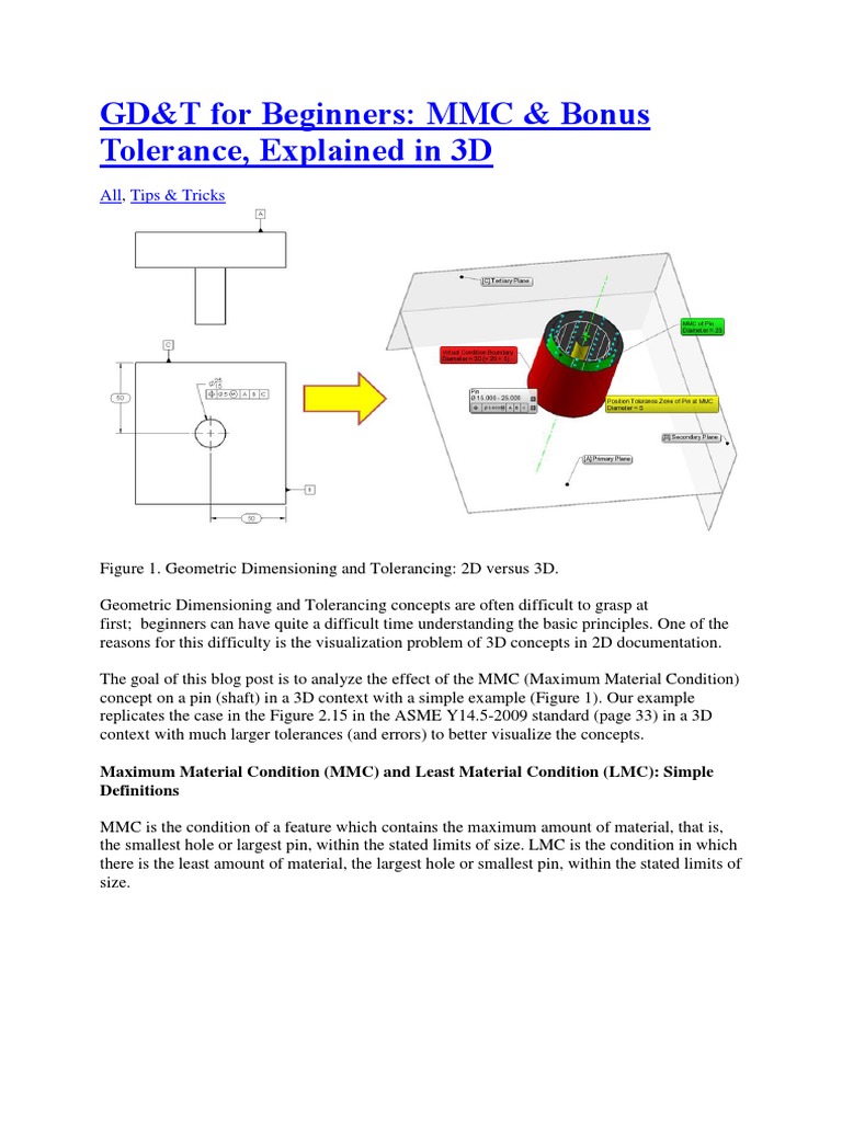 Visualizing Geometric Dimensioning and Tolerancing Concepts in 3D ...