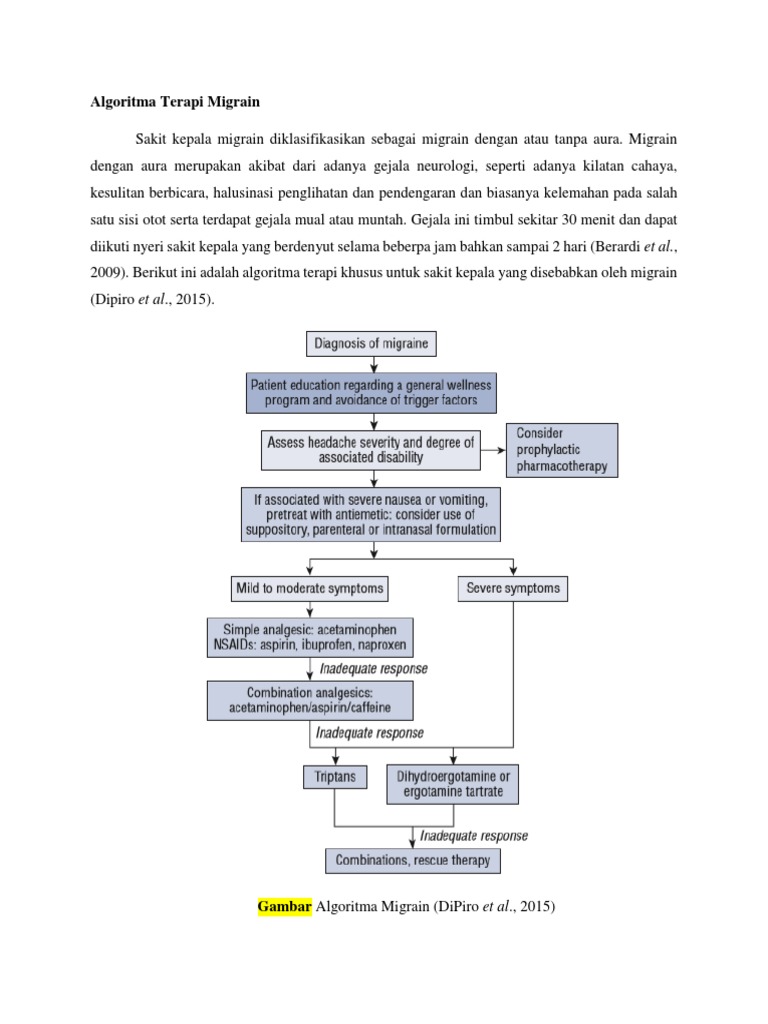 Algoritma Terapi Migrain | PDF