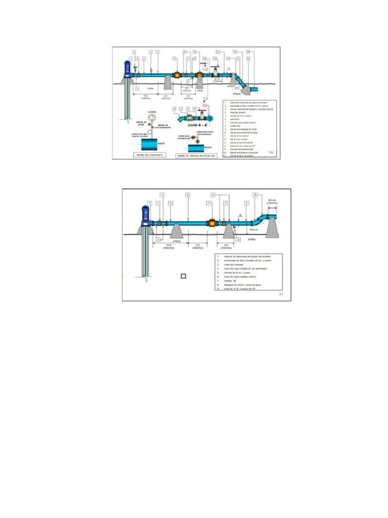 Tren de Descarga Diagrama | PDF