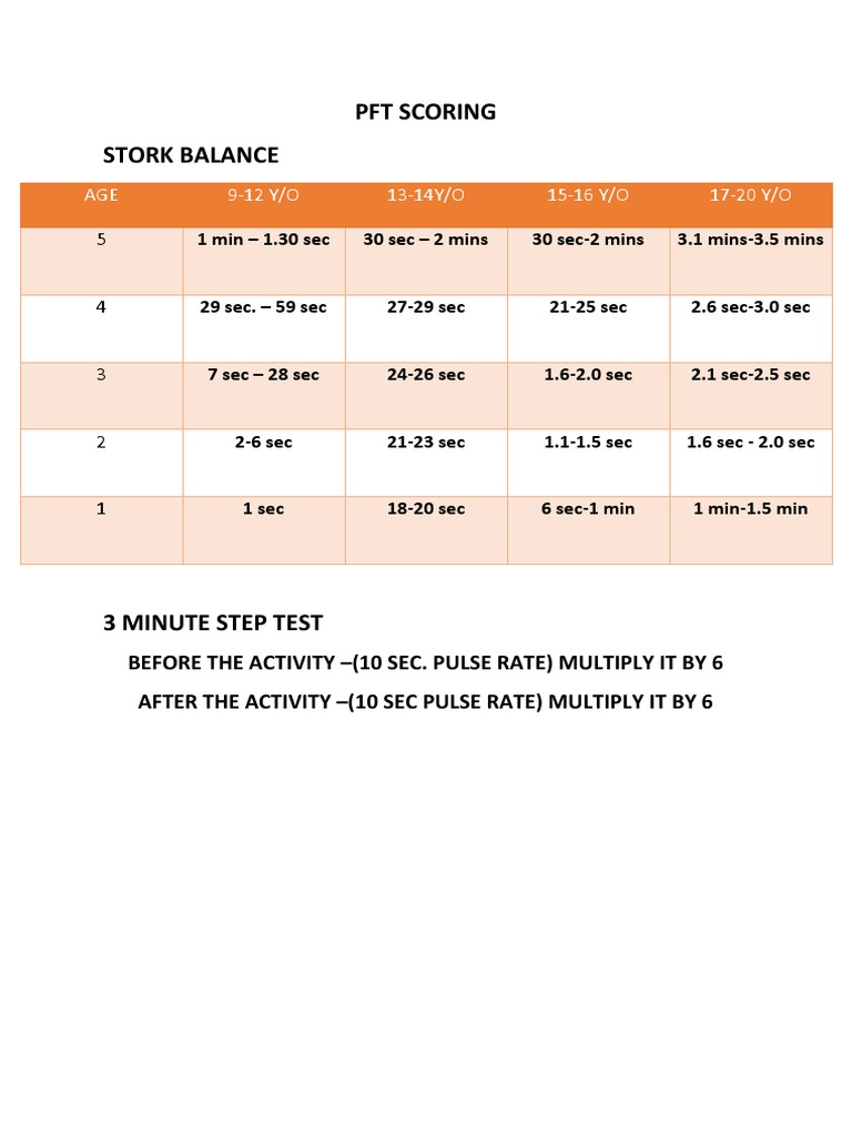 PFT Scoring | PDF | Sports