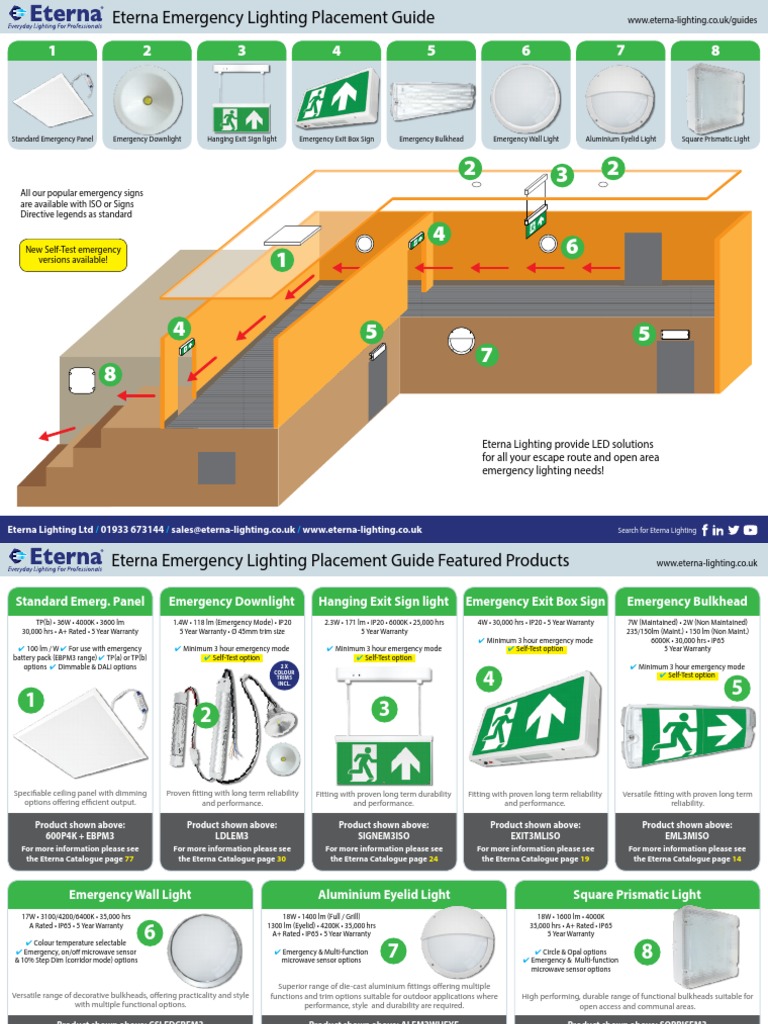 Nec Guide | PDF | Manufactured Goods