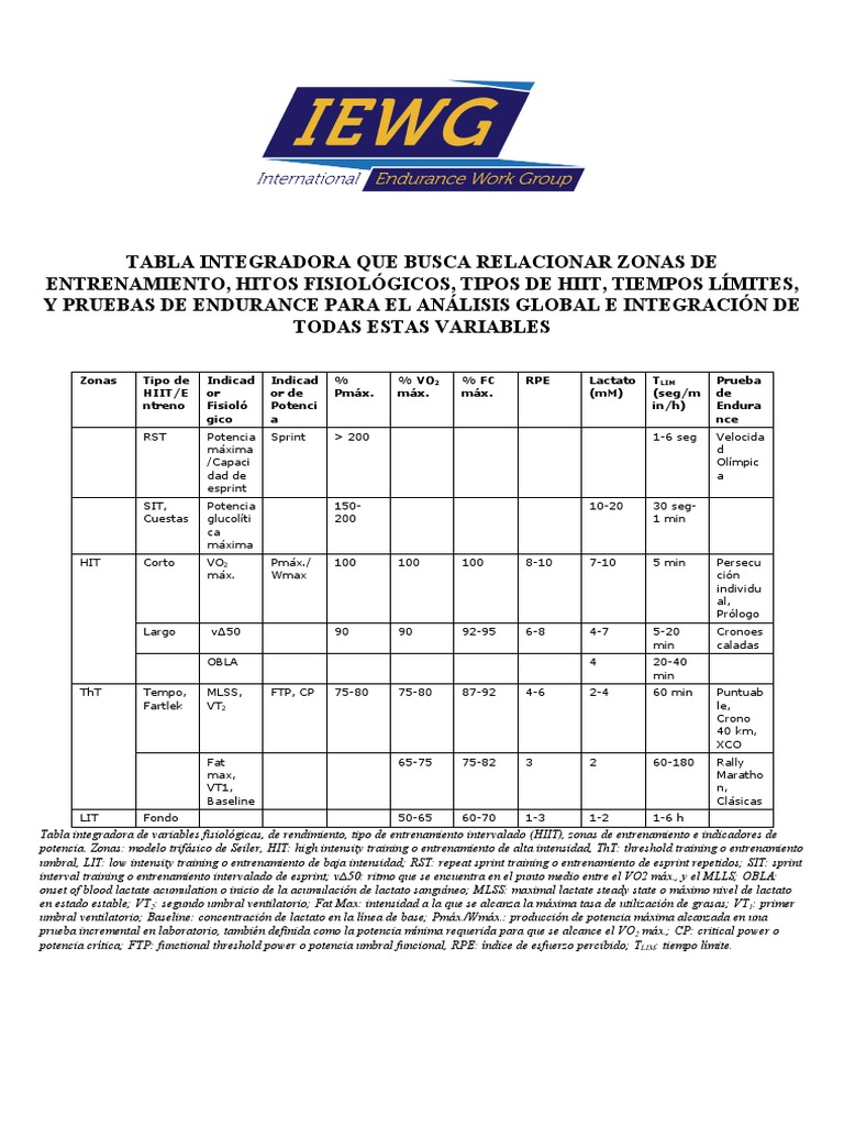 Tabla Integradora IEWG | PDF | Carreras | Deportes