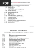 Qpl-Ams2644-4-2004 Qualified Products List-Under Sae Ams 2644 ...