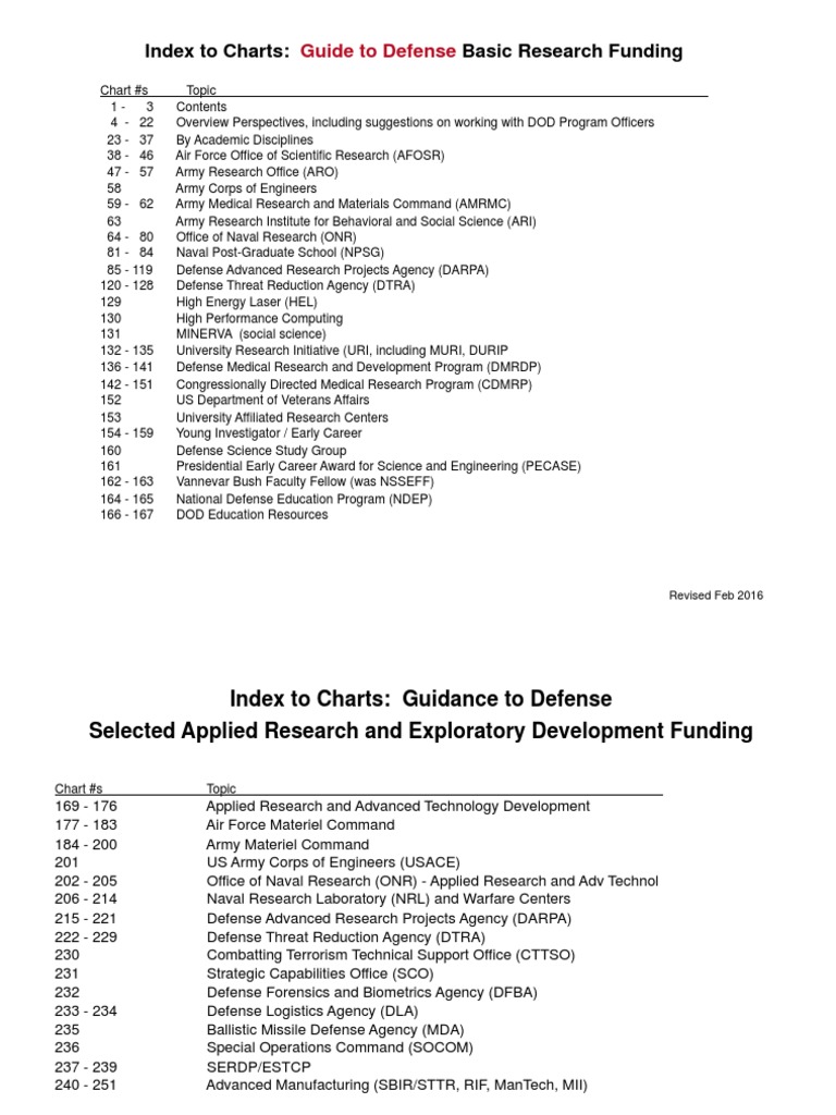 Agency DOD Program Charts Aug 2017 | PDF | United States Department Of ...