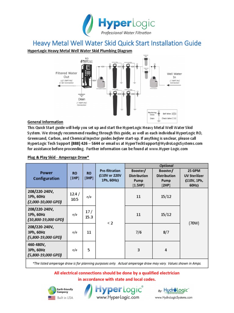 Hyperlogic Heavy Metal 120x60 Skid System Quick Start Installation ...