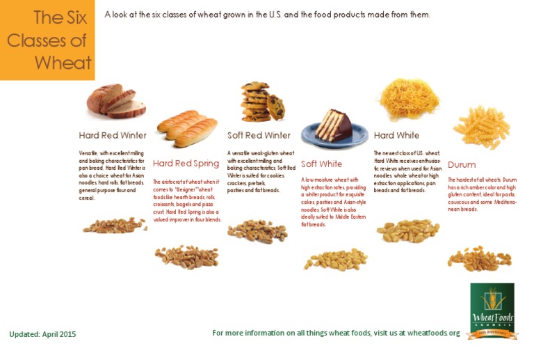 A Look at The Six Classes of Wheat Grown in The U.S. and The Food ...