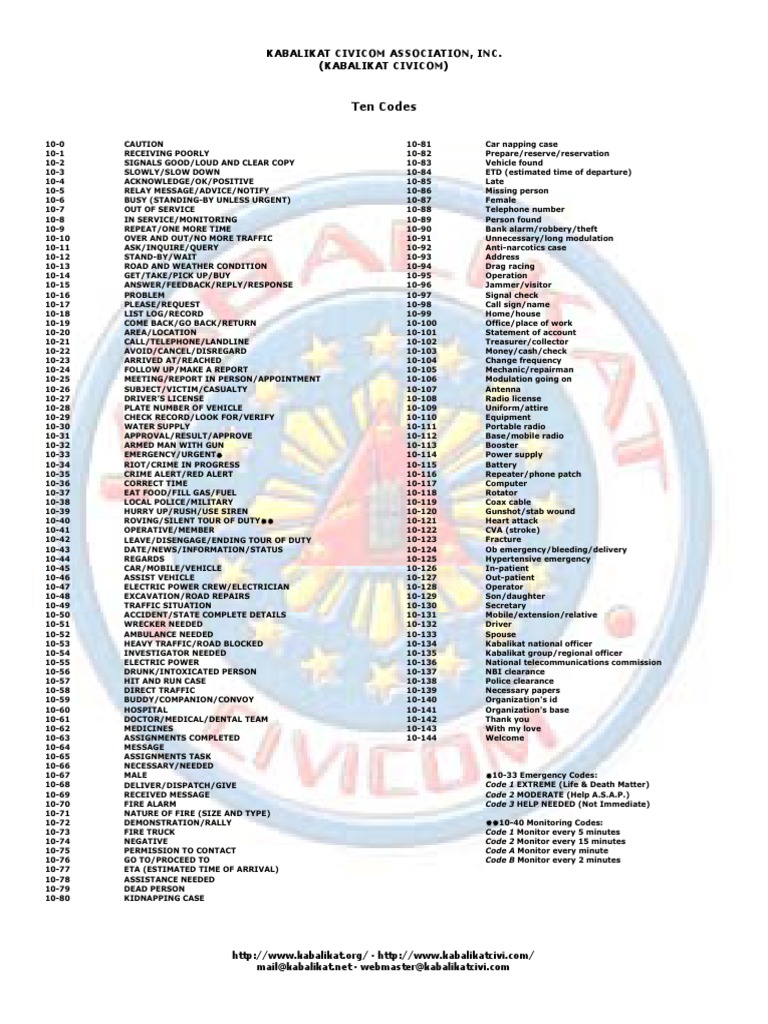 Kabalikat Civicom 10 Codes | PDF